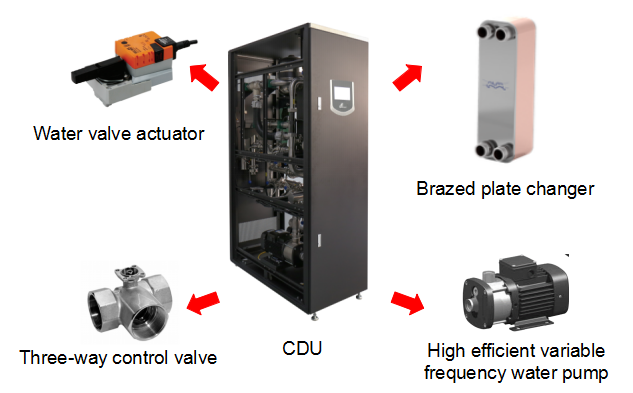 Liquid-cooled CDU | Qe Solutions